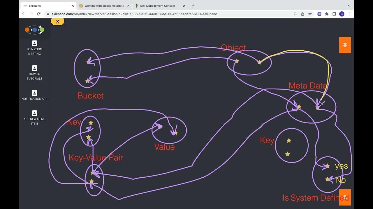 AWS S3 Meta Data explain using c1c2 diagram - YouTube