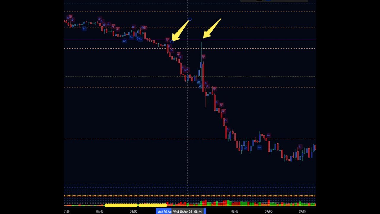 Live Trading In Discord - 4/30 - YouTube