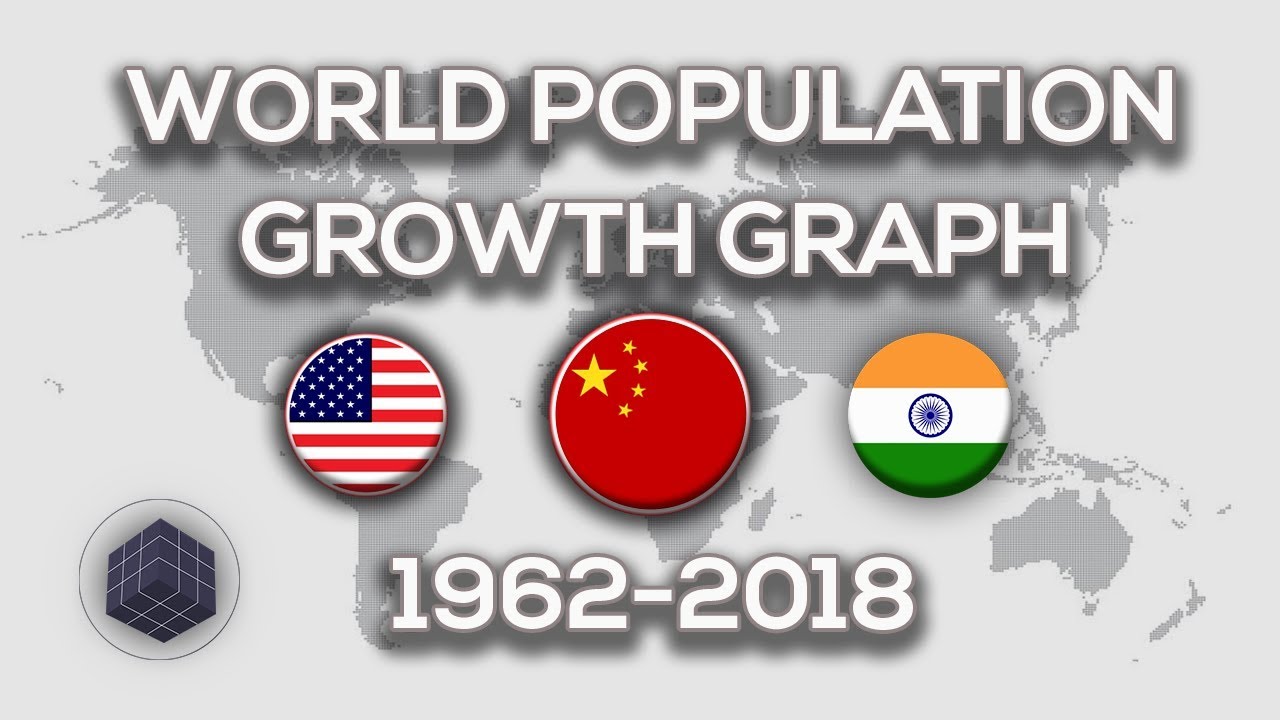Top 10 Most Populated Countries in the World 2019 (Population Growth ...