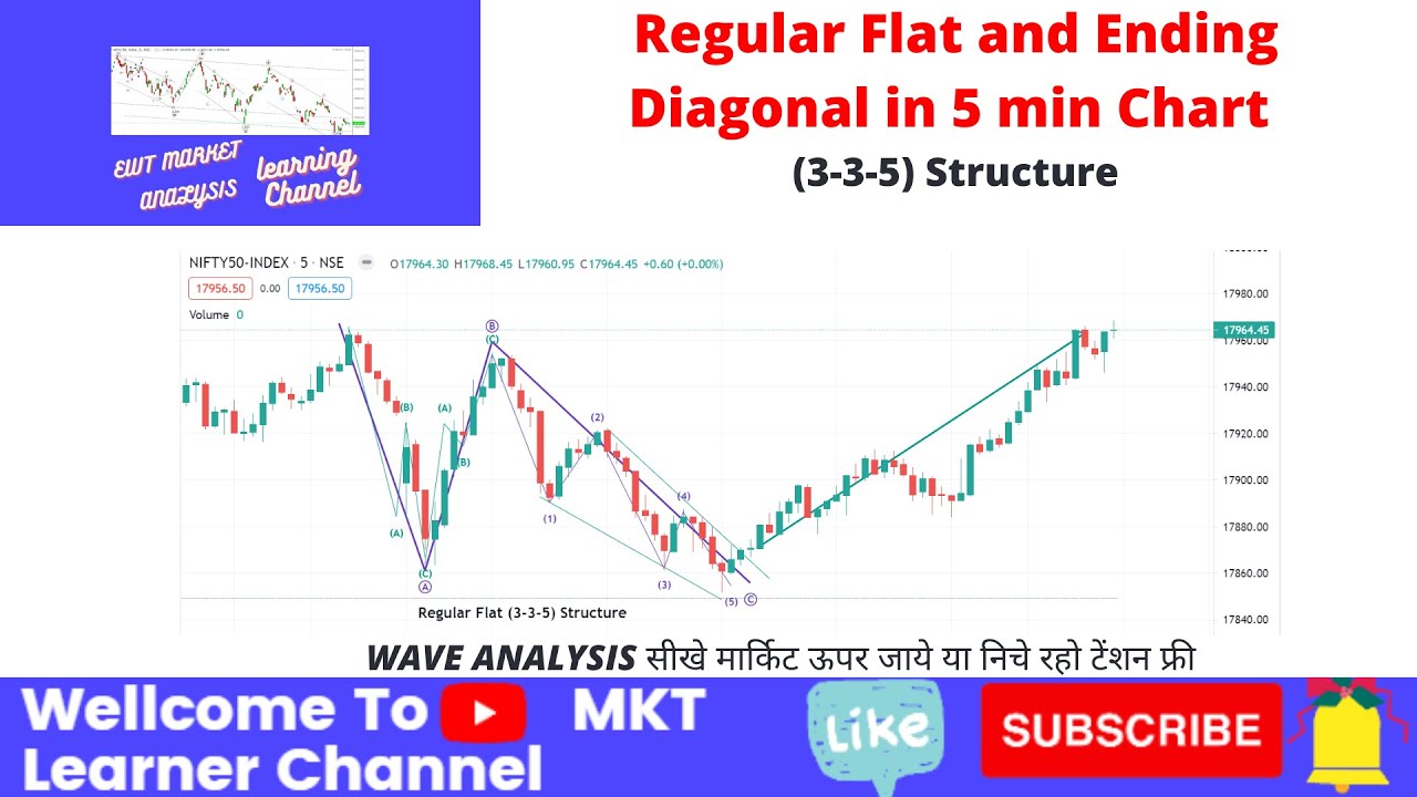 Regular Flat or Ending Diagonal in Wave C - YouTube