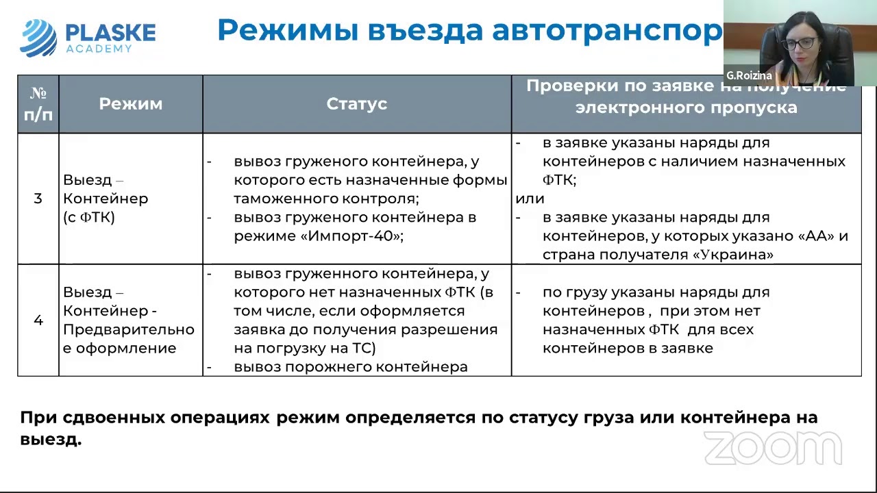ИСПС Изменения в процессах оформления документов для въезда