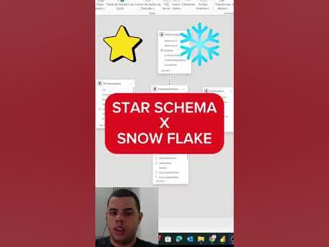 Diferença entre modelos Star Schemas e Snow Flake - YouTube