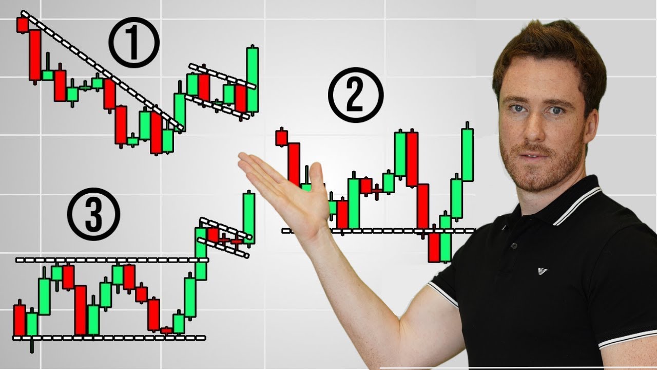 Estratégia SIMPLES de Trading - Aula explicando na pratica e ao vivo ...