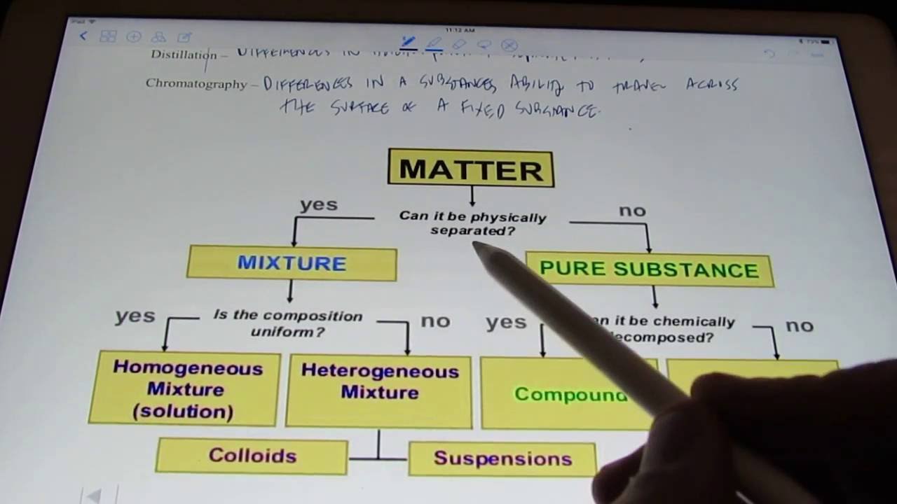 Chemistry and Matter Part 1: Introduction, Basic Vocabulary - YouTube
