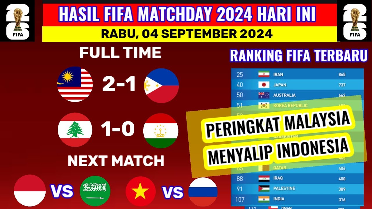 Hasil FIFA MATCHDAY 2024 Hari Ini - Malaysia vs Filipina - Ranking FIFA ...