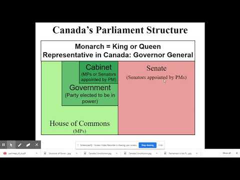 Intro to Canadian Government - Part 1 - YouTube