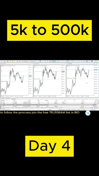 Live Trading: 5K 500K Challenge | No Limits, All In! - YouTube