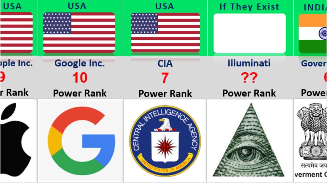 Most Powerful Organization From Different Countries - YouTube