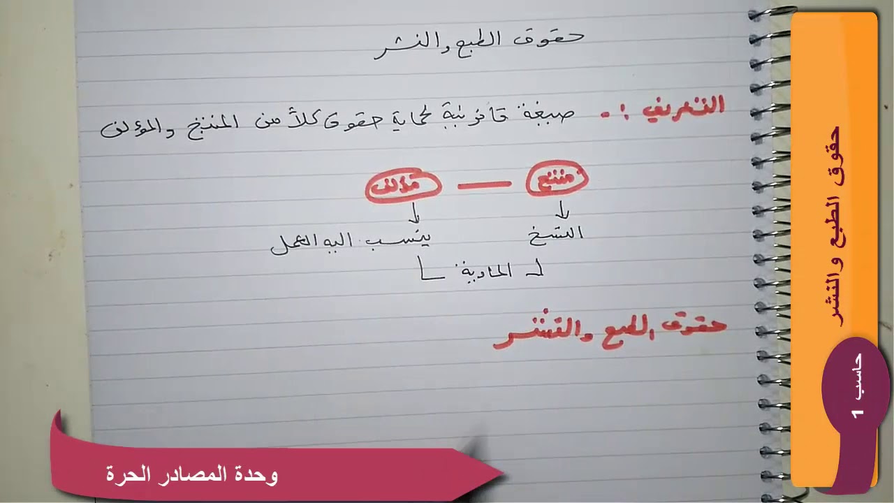 حقوق الطبع و النشر حاسب 1 Youtube