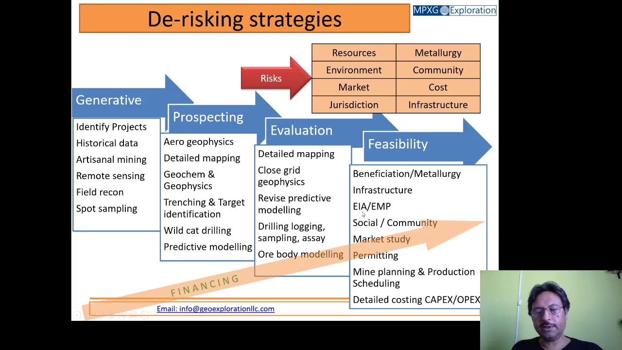 Mineral Value Chain and Mineral Exploration as Business - YouTube