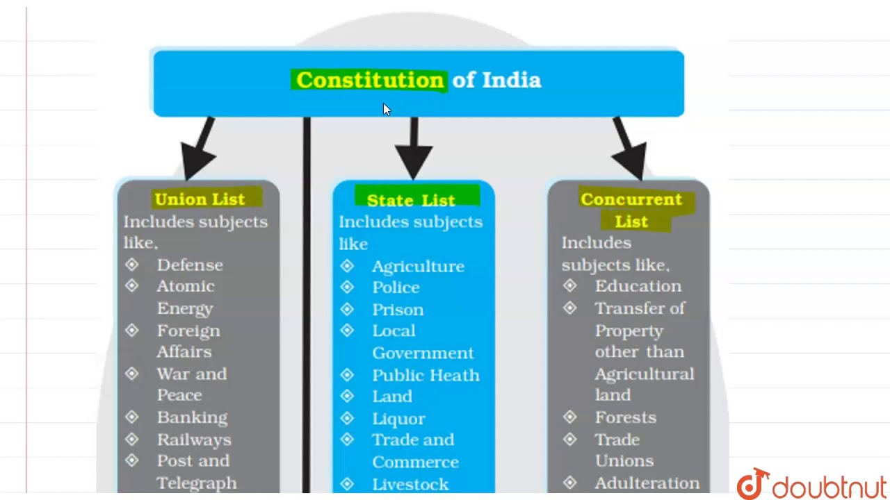 Separation Of Powers In Indian Constitution