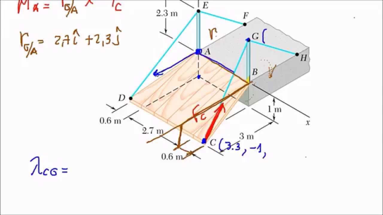 ESTATICA: MOMENTO RESULTANTE EN 3D; Ejercicio 3-25 Beer and Jhonston 9 ...