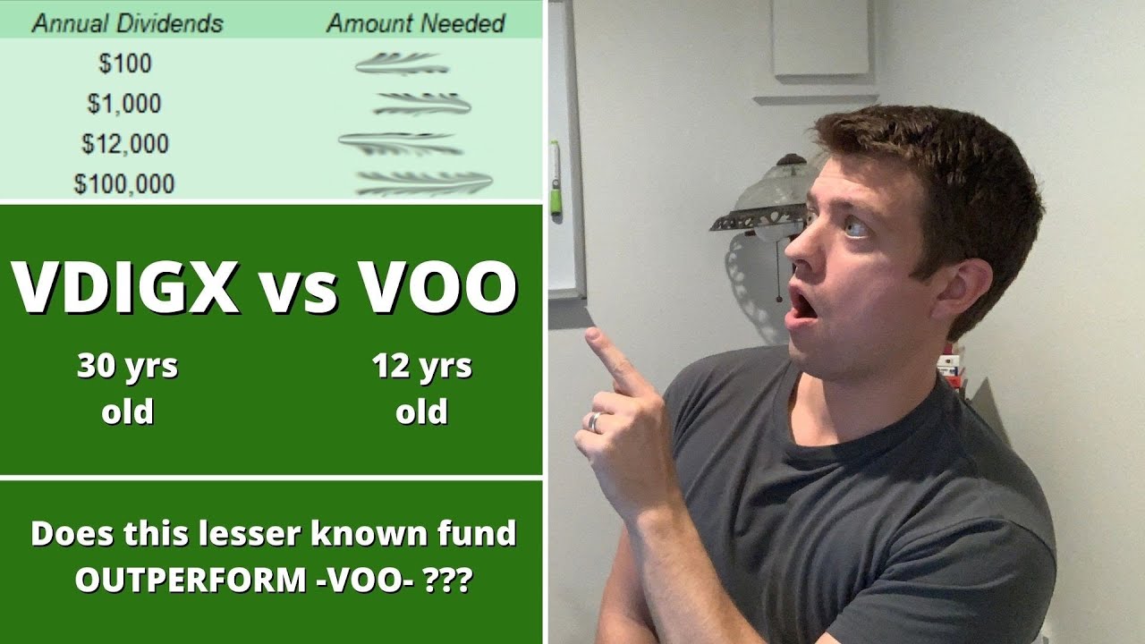How Much VDIGX to Own to Achieve $1,000 a "Month" In Dividends - YouTube