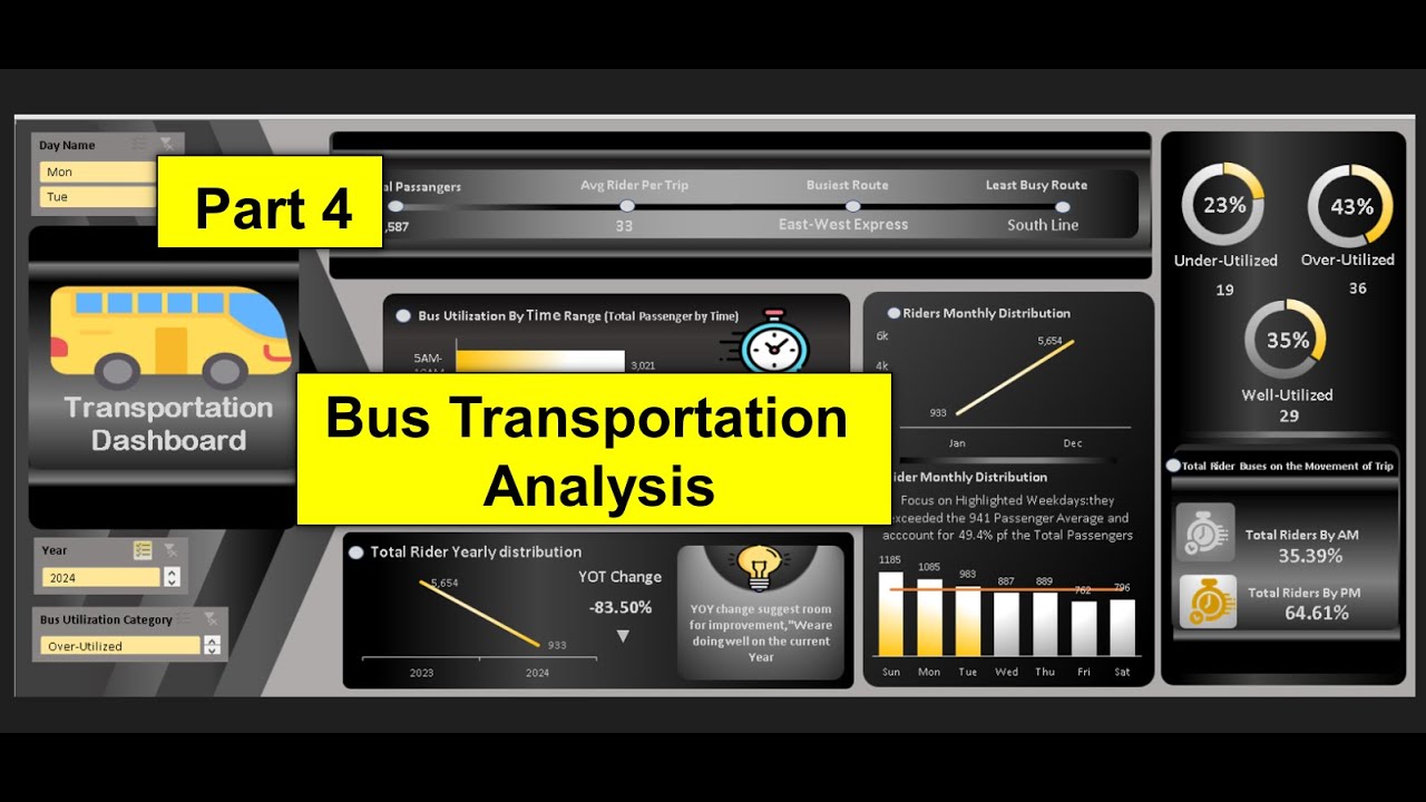 Microsoft Excel Bus transportation analysis part 4 - YouTube