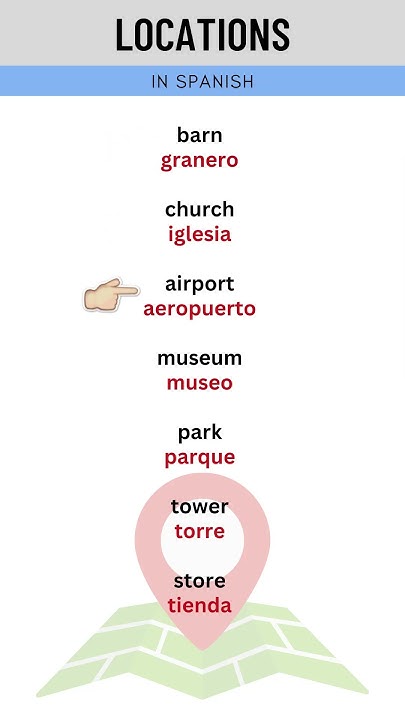 Spanish Vocab - Locations - YouTube