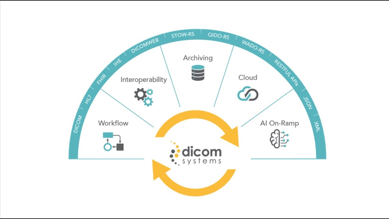 Meet Unifier - (Short spot) Enterprise Imaging Platform from Dicom ...