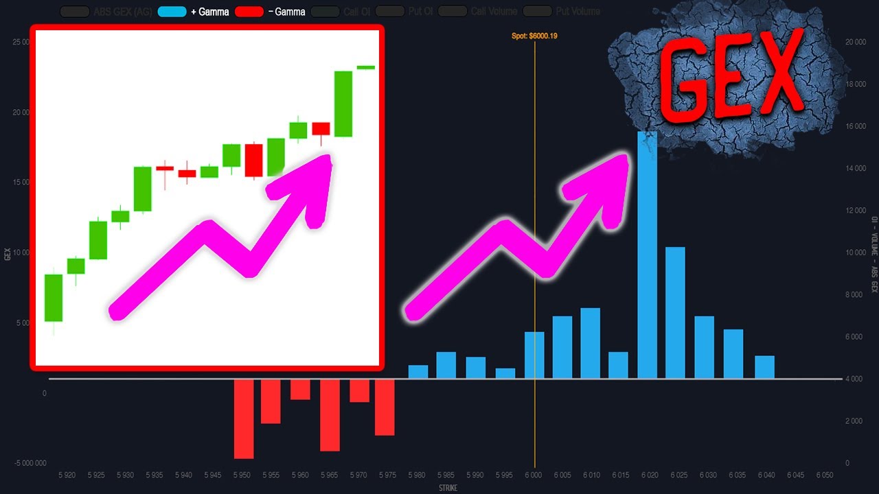 How to use GEX to Determine Direction for Day Trading. How to use gamma ...