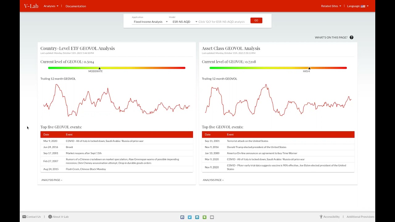VLab Tutorial: Geopolitical Risk Analysis - YouTube