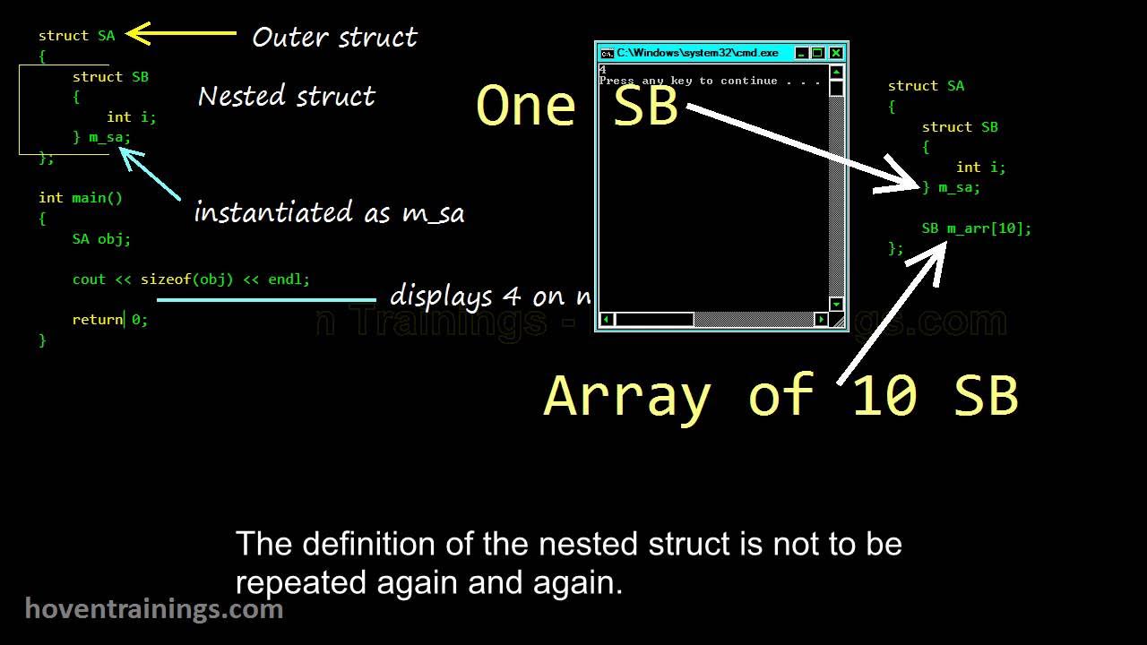 Lecture 24 - Nested Classes | C/C++ Video Tutorials and Lectures for Beginners - YouTube