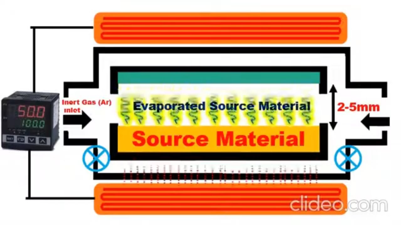 "Understanding Close-Space Sublimation (CSS) Process for Thin Film ...