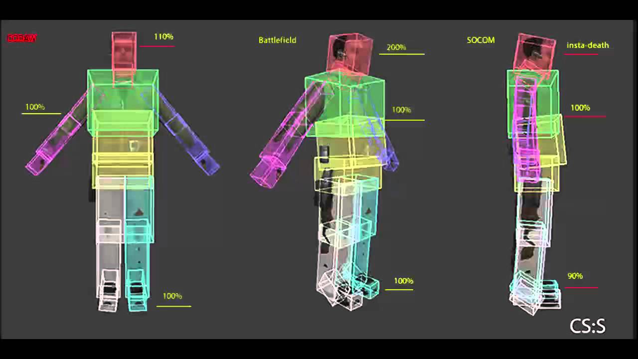 How To Fix Every Multiplayer Game - Skill Based Hit Boxes/Values - YouTube