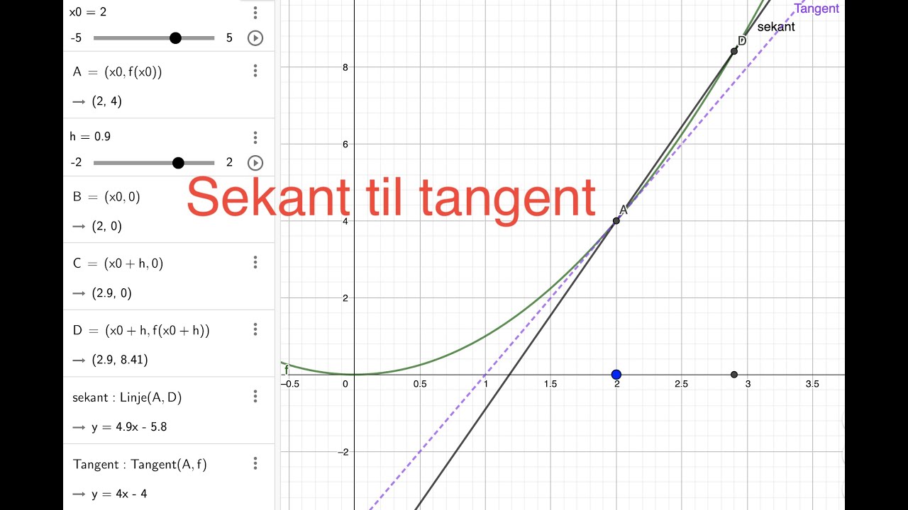 Fra sekant til tangent - Visualisering, dynamisk i Geogebra - YouTube