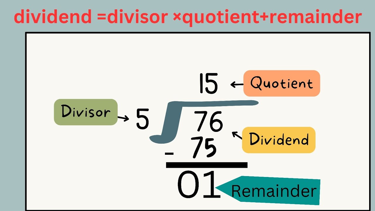 How to find out the dividend,if divisor , quotient and remainder is ...