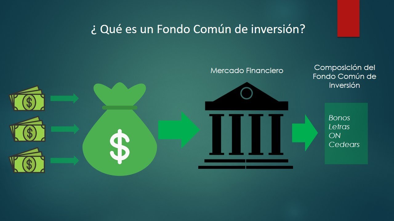 Aprende fácil que es un fondo común de inversión - YouTube