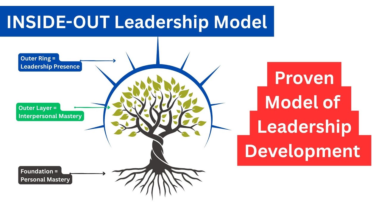 Inside-Out Leadership Model: Master Yourself Before Leading Others ...