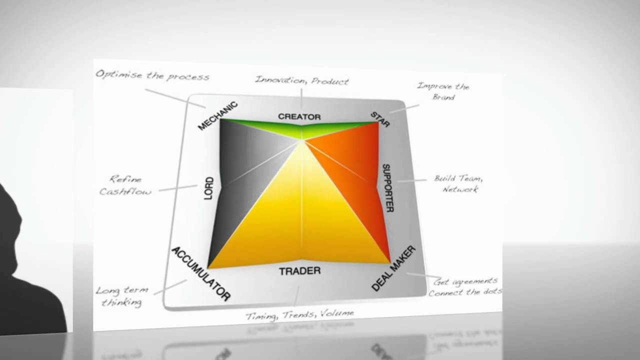 Wealth Dynamics-For Entrepreneurs - YouTube