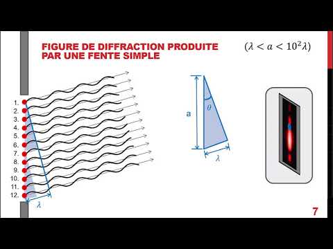 La diffraction - YouTube