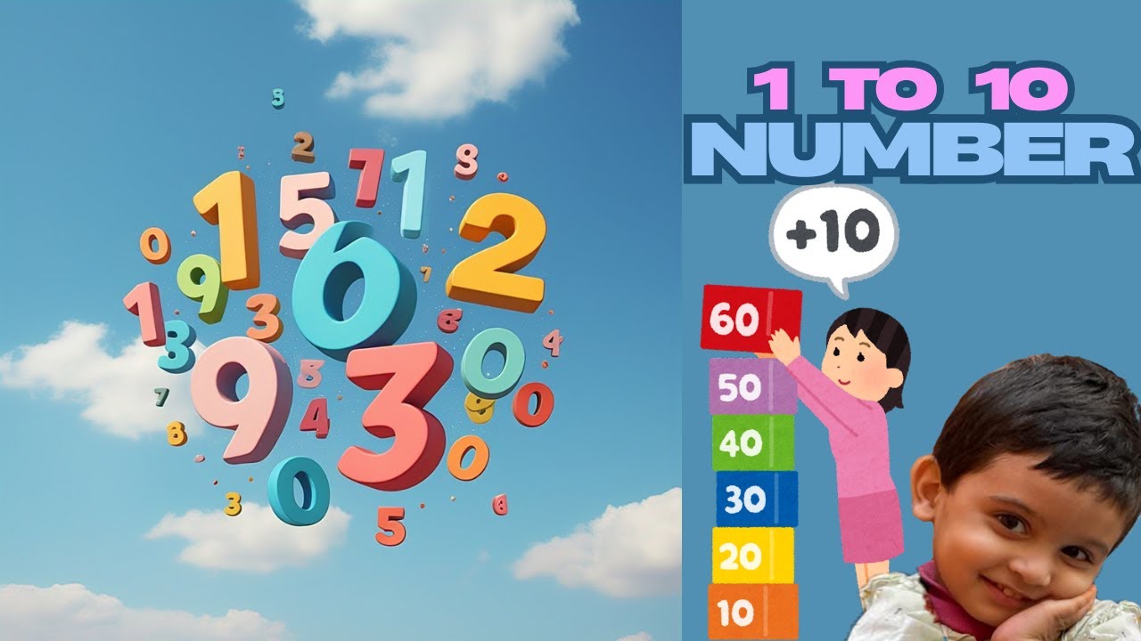 Memorizing 123 Numbers | Learn The Number Make Your Power Full | Only ...