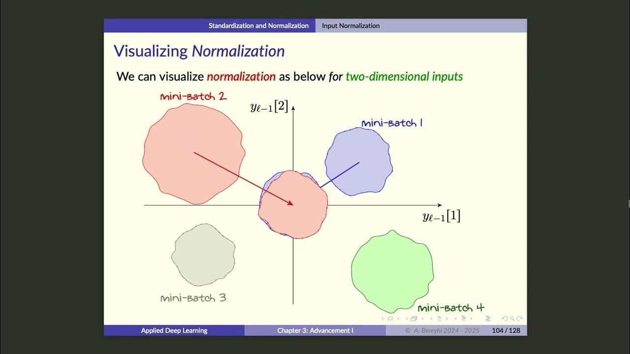 UofT - ECE1508 -- Applied Deep Learning -- Lecture 13: Batch Normalization and Introduction to ...