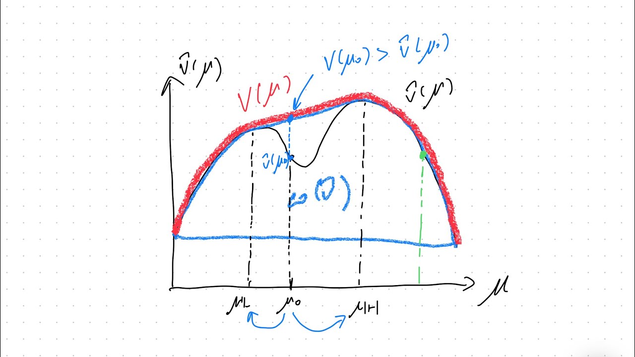 When sender benefits from Bayesian persuasion - YouTube