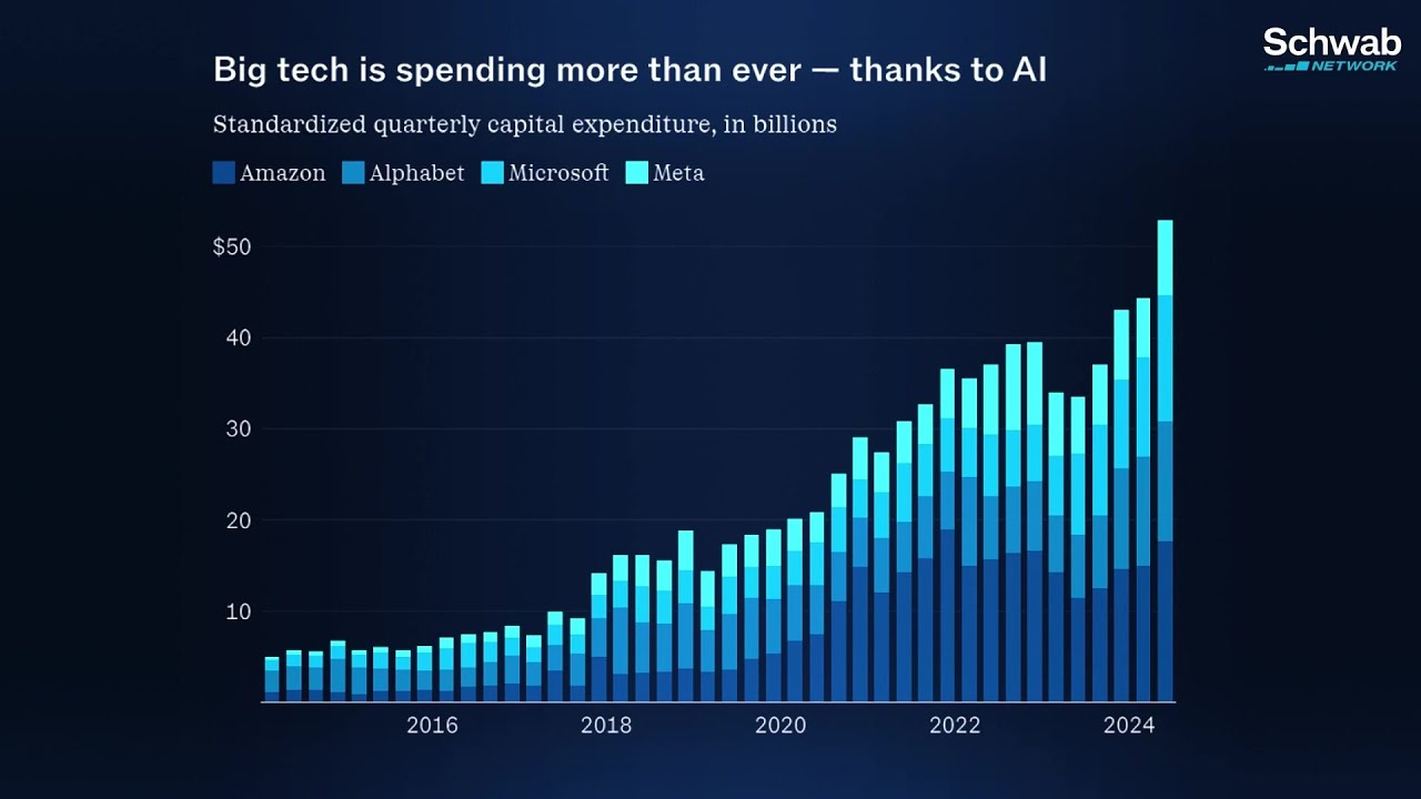 Nvidia (NVDA) is Selling the Best Shovel in the A.I. Gold Rush - YouTube