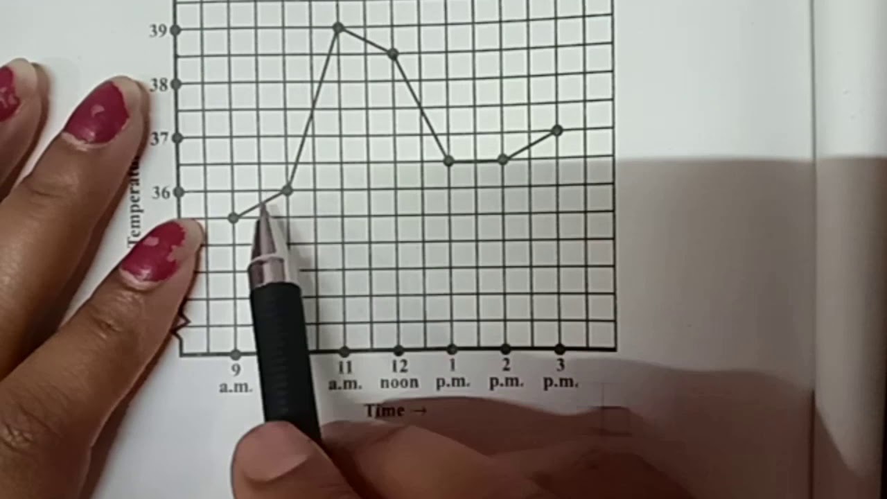 Introduction to Graph exercise-15.1-Q 1 NCERT class 8 - YouTube