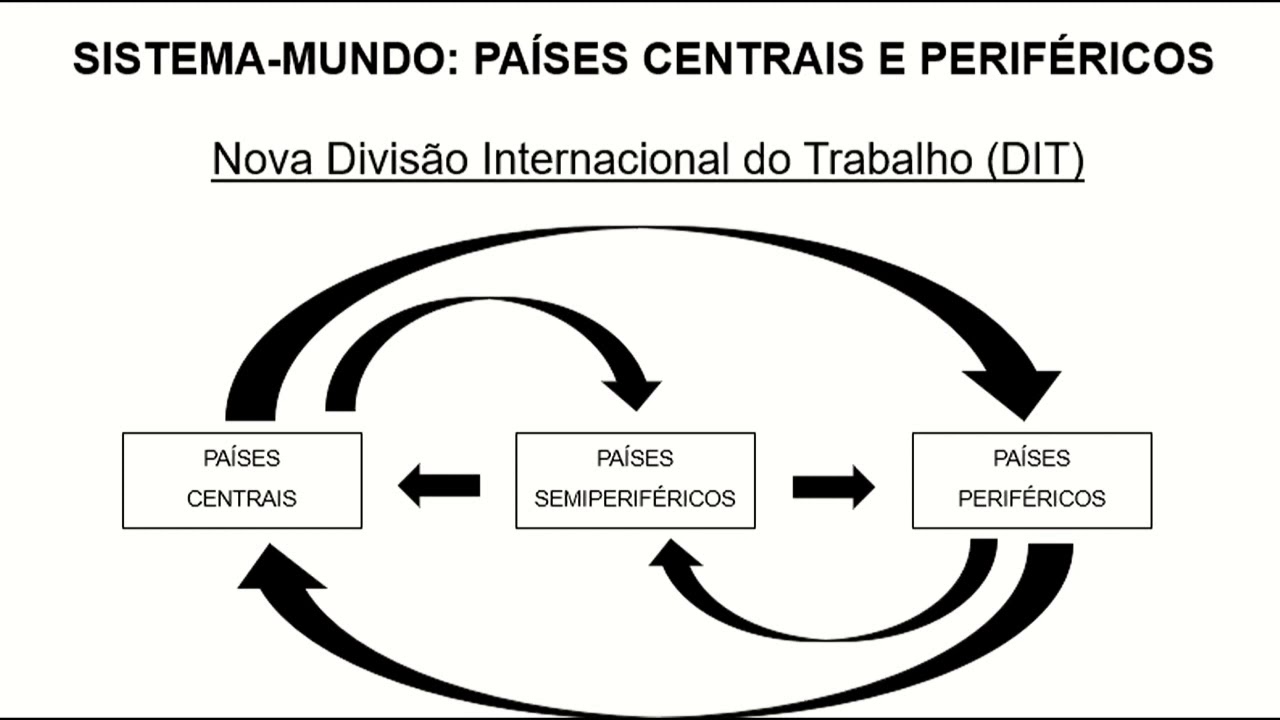 Geografia | Sistema-Mundo Países Centrais e Periféricos (Pt. 1) | Aula ...