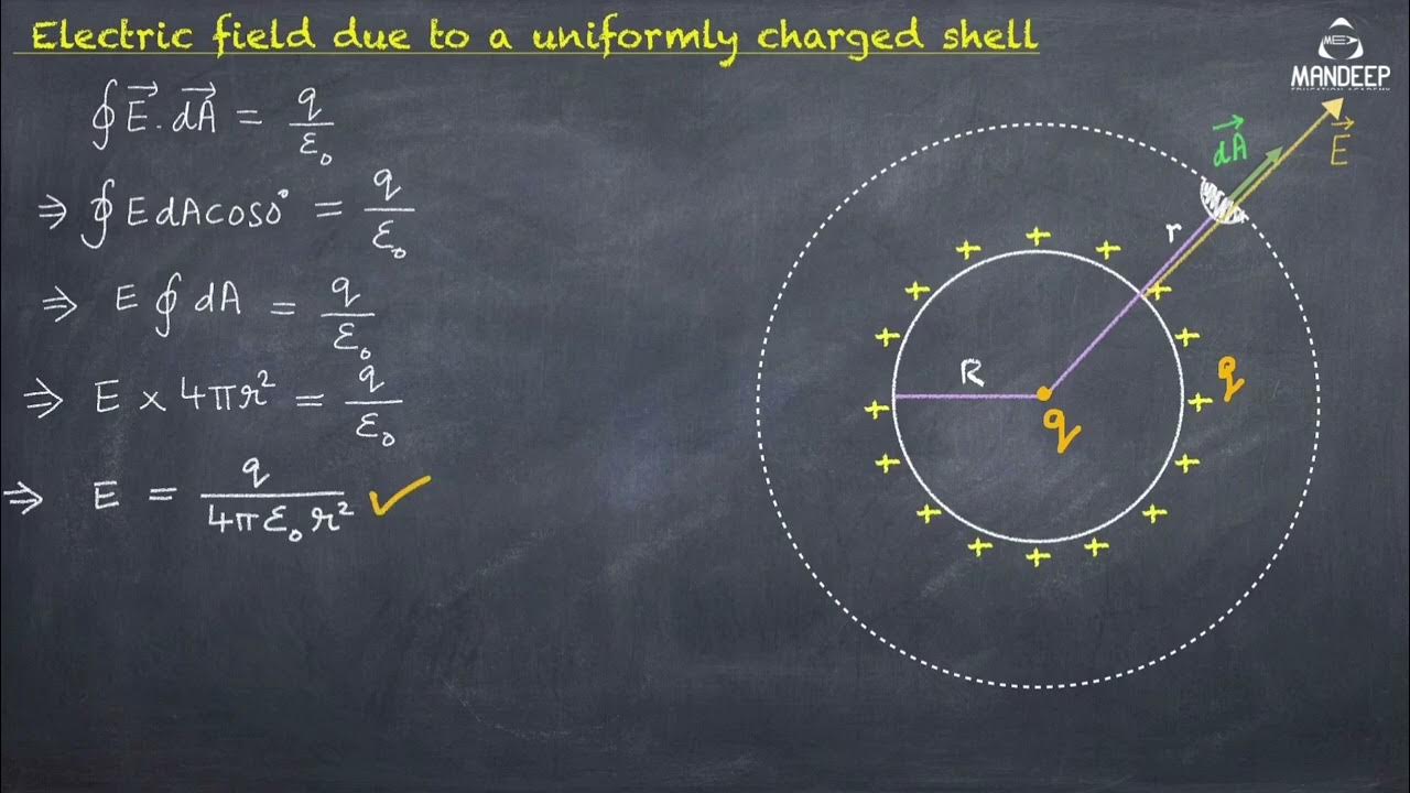 Electric Field Due to Uniformly Charged Spherical Shell | Class 12 Physics Chapter 1 Derivations ...
