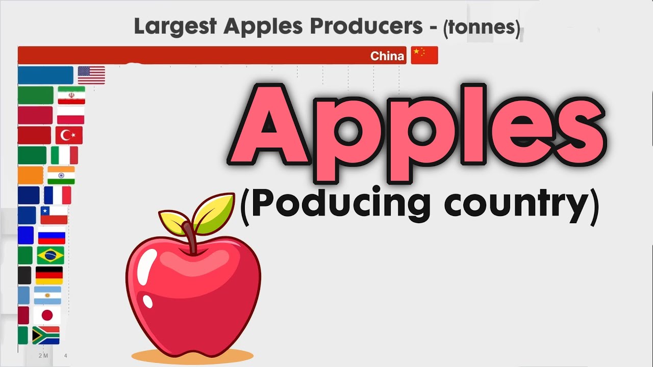 Largest Apple Producing Countries 1960 - 2026 - YouTube