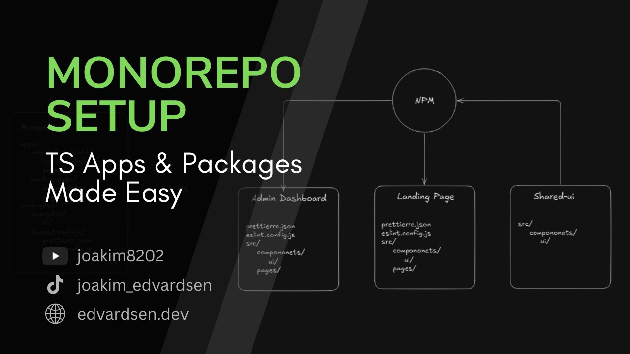 Monorepo Made Simple: How to Setup a TypeScript Monorepo (Step-by-Step) - YouTube