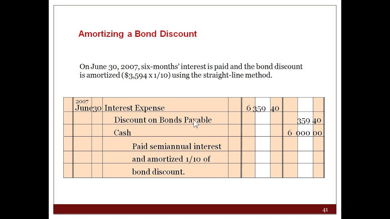 Bond Accounting - YouTube
