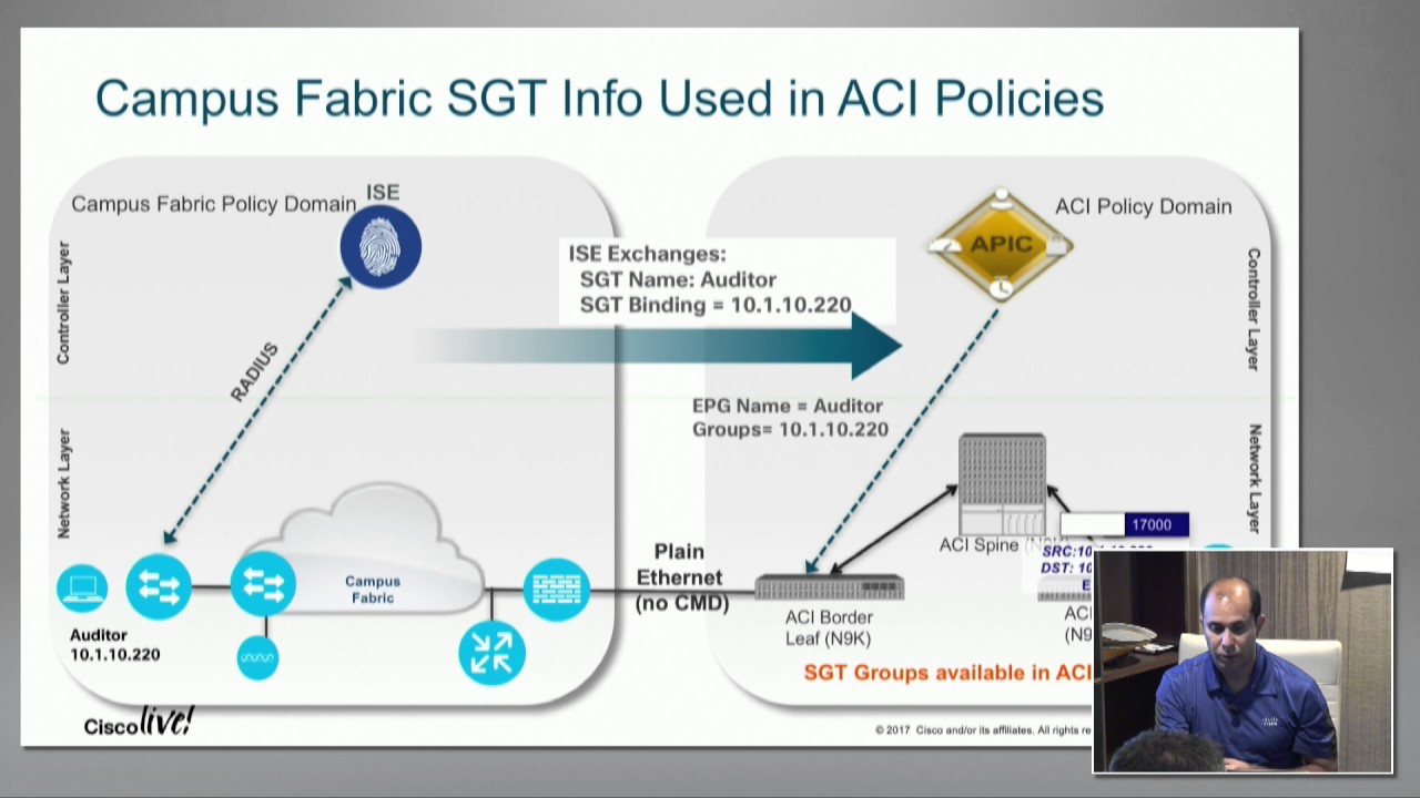 Cisco Policy Federation - Normalizing Policy Across any Domain with ...