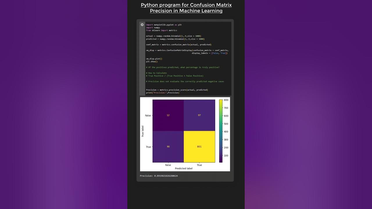 Plot CONFUSION MATRIX Precision for Machine Learning in Python 😎🆒😱 #pythonshot #coding #shorts # ...