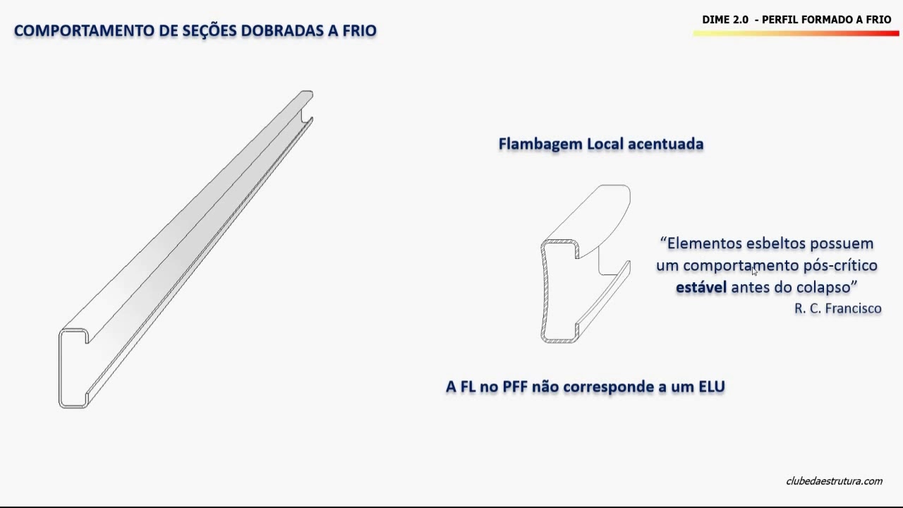 TIPOS DE PERFIS METÁLICOS I Como Ler O Perfil, Diferenças, 47% OFF TIPOS DE PERFIS METÁLICOS I Como Ler O Perfil, Diferenças, 47% OFF
