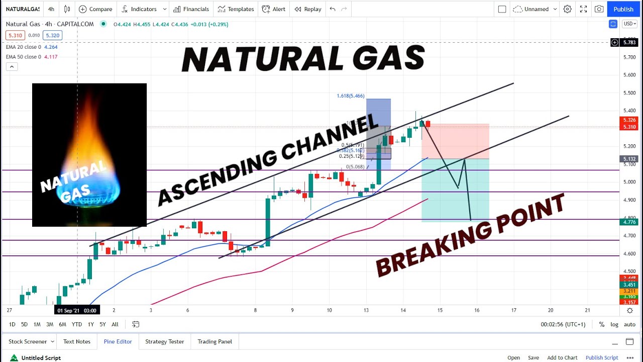 NATURAL GAS ASCENDING CHANNEL | BREAKING POINT TO WATCH - YouTube