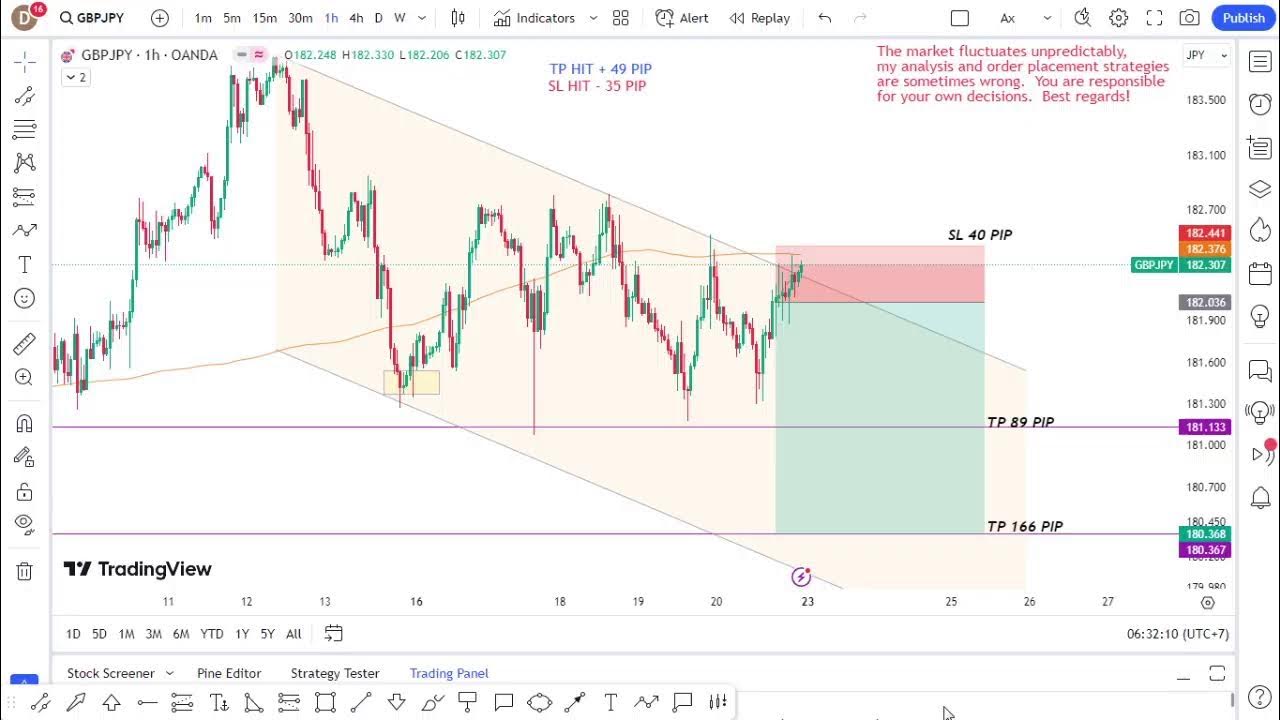 Forex Live GBPJPY Setup Trading -My Strategy 20/10/2023 - YouTube