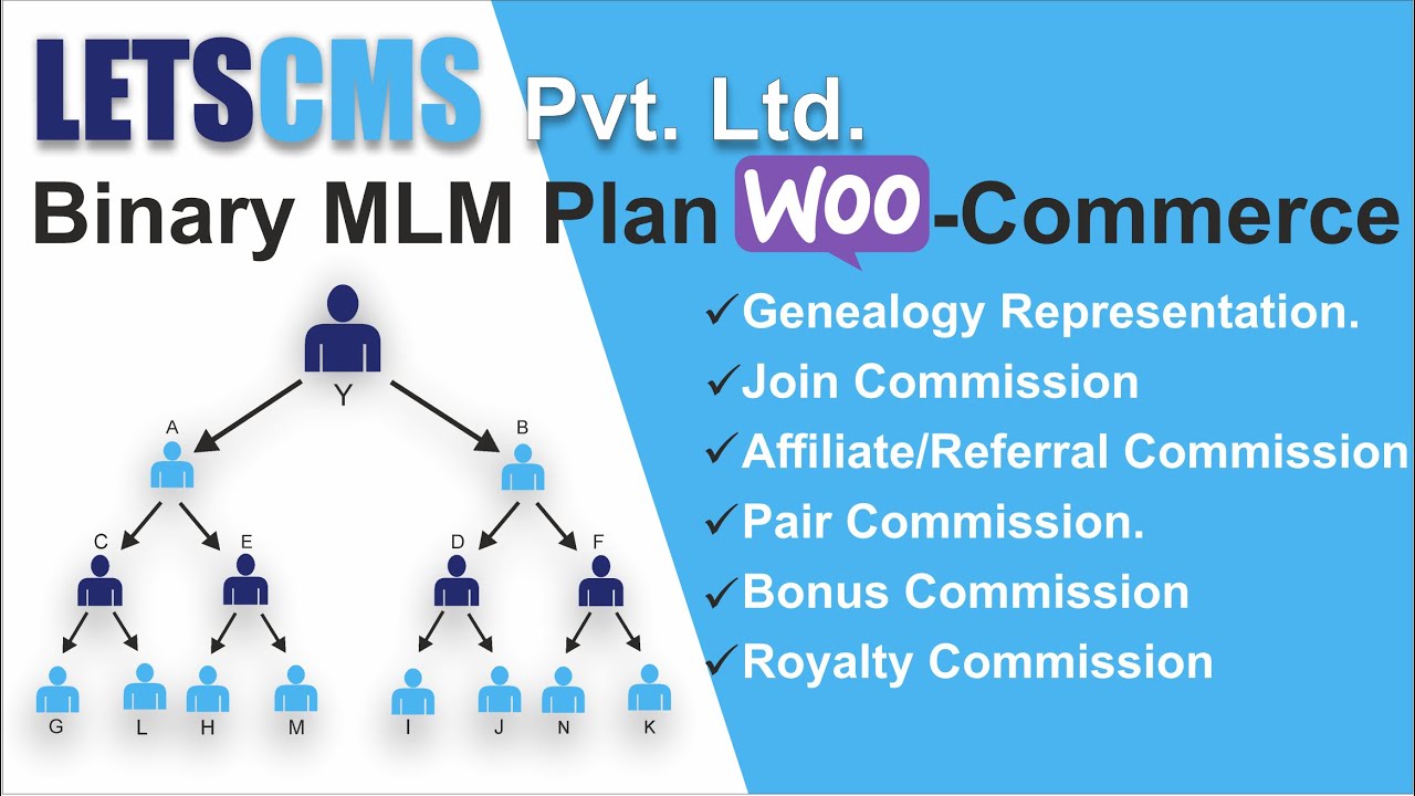 #2.Binary MLM Plan Registration Wordpress - Step 1, MLM Woocommerce, Software, Repurchase plan ...