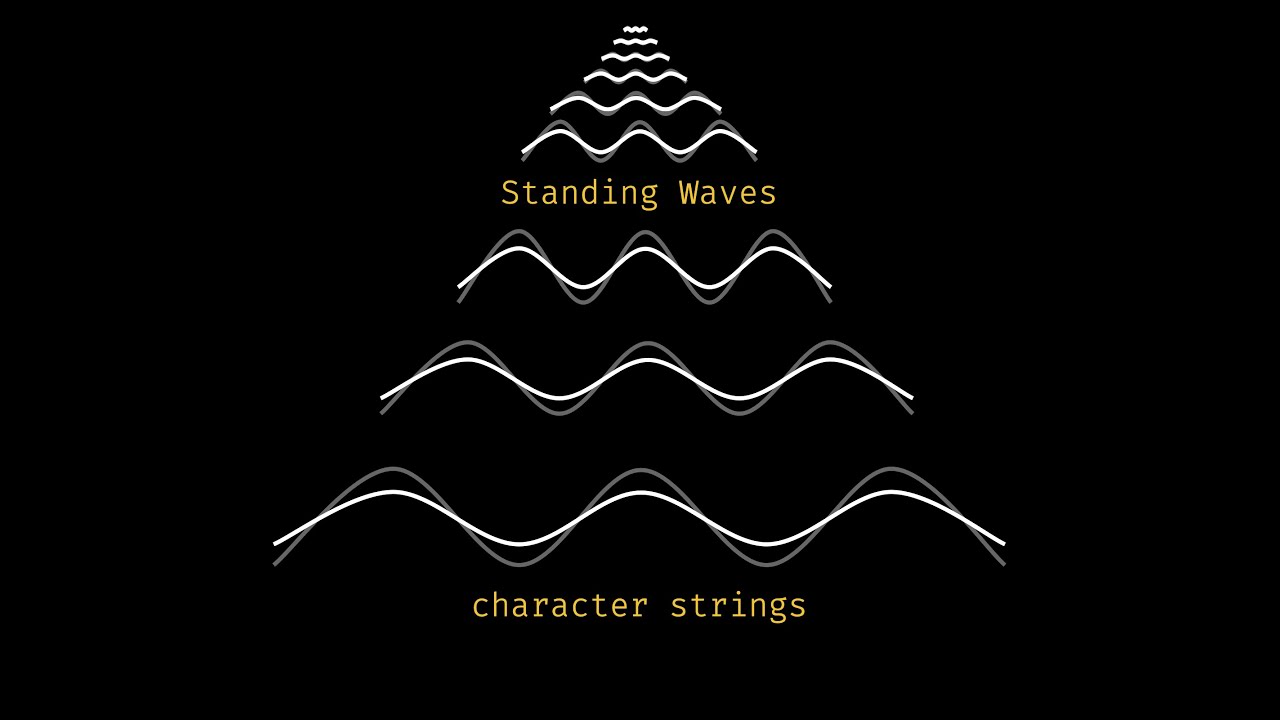 Standing Waves - YouTube