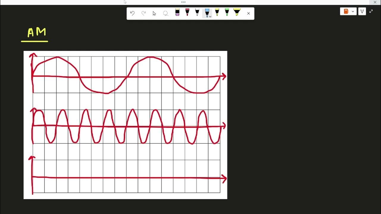 Modulation - YouTube