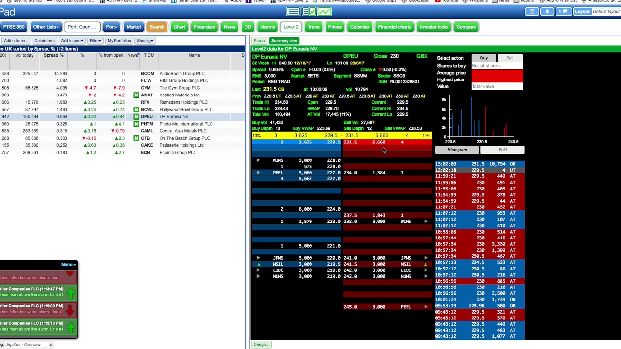 Daily Trader #9 TV 26 1 18 - YouTube